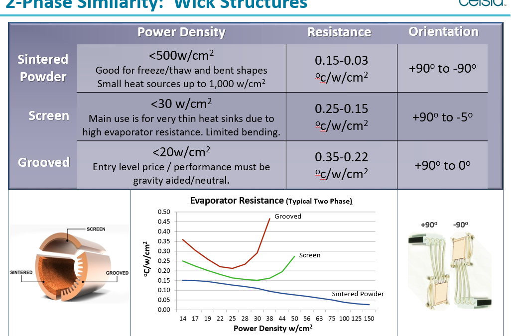 celsia_2c | Thermal Live